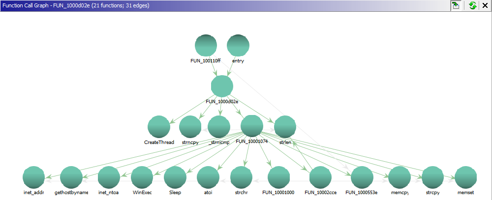 Advanced Static Techniques Ida Pro And Ghidra Pablo De Juan Fidalgo