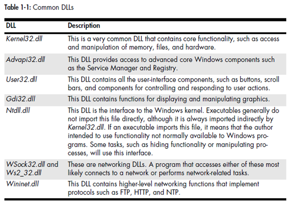 Basic Static Techniques - Notes & Labs - Pablo de Juan Fidalgo